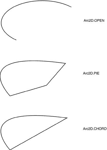 Java 2D: Shapes ~ IT BLOG