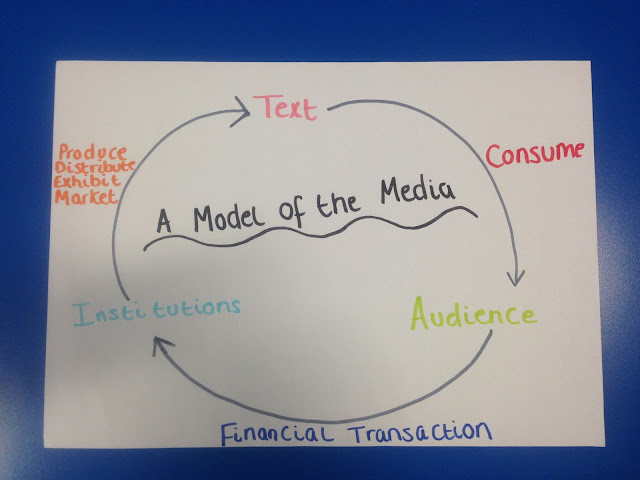 Sarah Warren A2 Music Video Blog: Model of the media