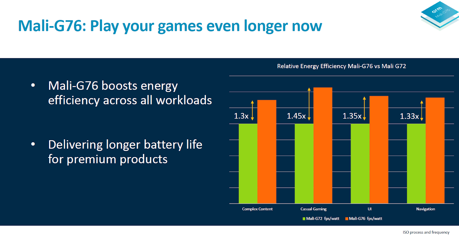 Cortex A76과 Mali G76을 공개한 ARM