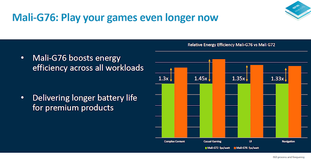 Cortex A76과 Mali G76을 공개한 ARM