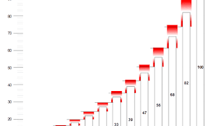 E-series of preferred numbers