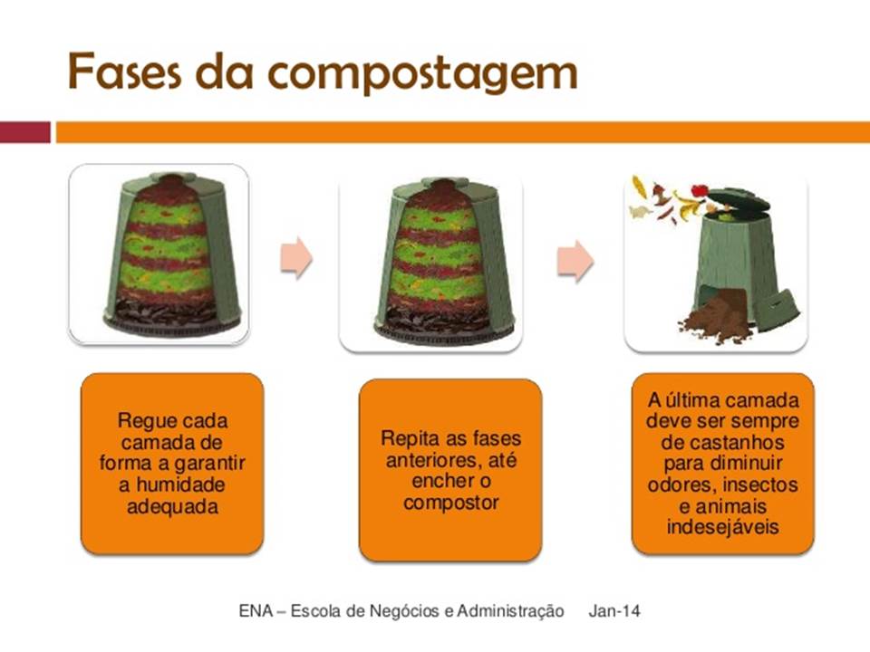 Compostagem
