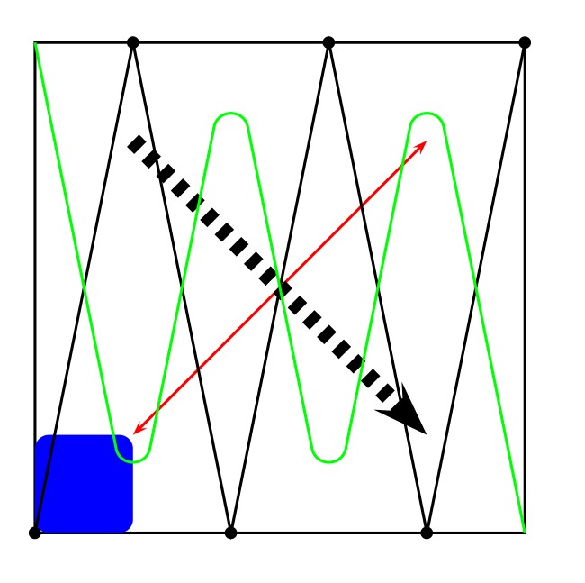 How to Pstricks: Some basic graph objects in pstricks (2) ---- Lines