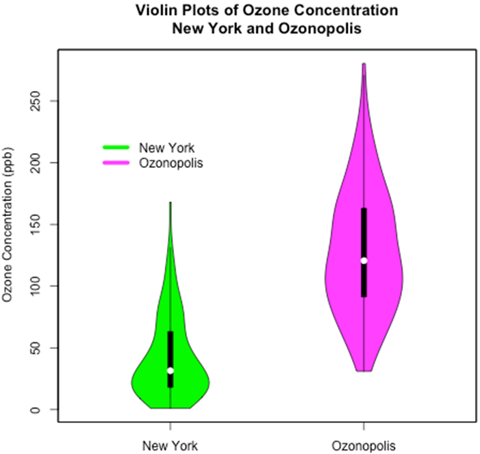 PENGANTAR KOMPUTASI MODERN: Violin Plot - Grouped Plot with Split Violin