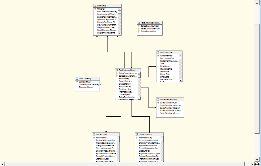 Design and Create cube by identifying measures and dimensions for Star ...