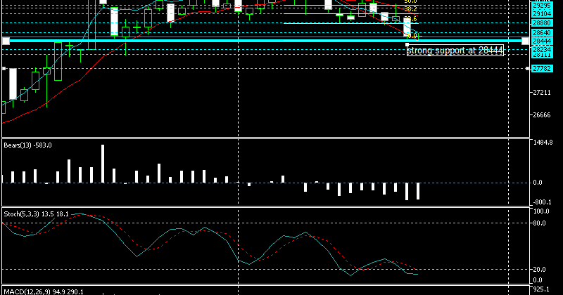 MCX commodity First Ananlysis MCX gold mini, MCX copper, MCX silver ...