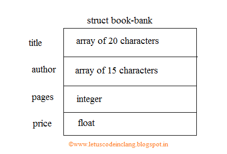 What is Structure and Explain Structure Syntax? ~ Tech Prompt