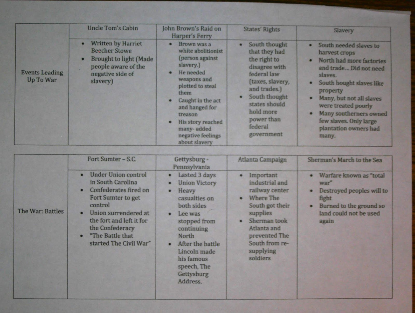5th Grade MBES Blog: Social Studies Notes