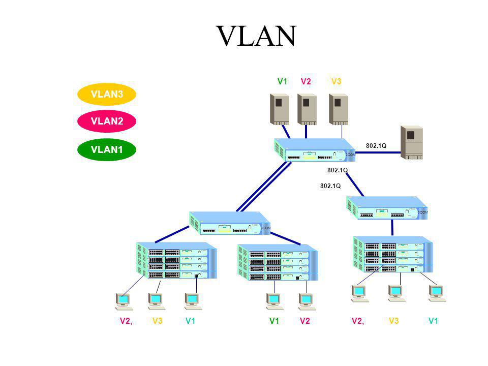 PROTOCOLO 802.1P Y PROTOCOLO 802.1Q
