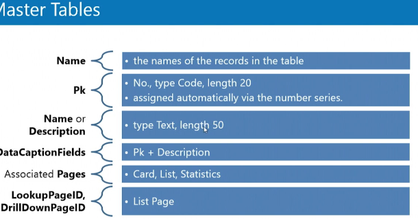 MS Dynamics 365 Business Central : Types of Tables in Microsoft ...