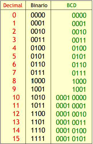 Erick Compean: Codigos
