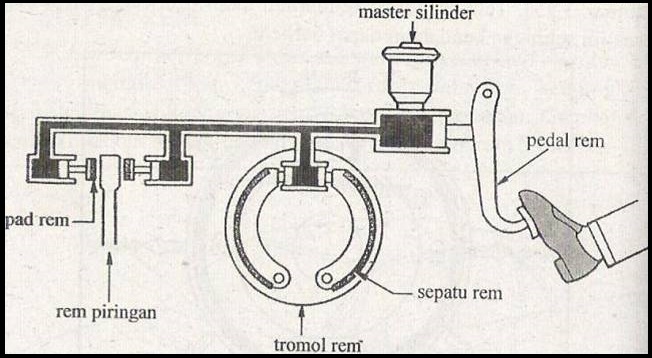 Penyebab Pedal Rem Mobil Ambles Dan Mengatasinya - Blog Tips Otomotif ...