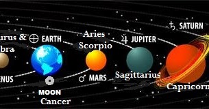 Holm Astrology: SUN’S RULER, ITS SIGN AND HOUSE