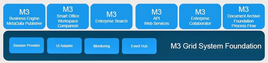 Systems Integrator: Infor - M3 Enterprise Collaborator (MEC)
