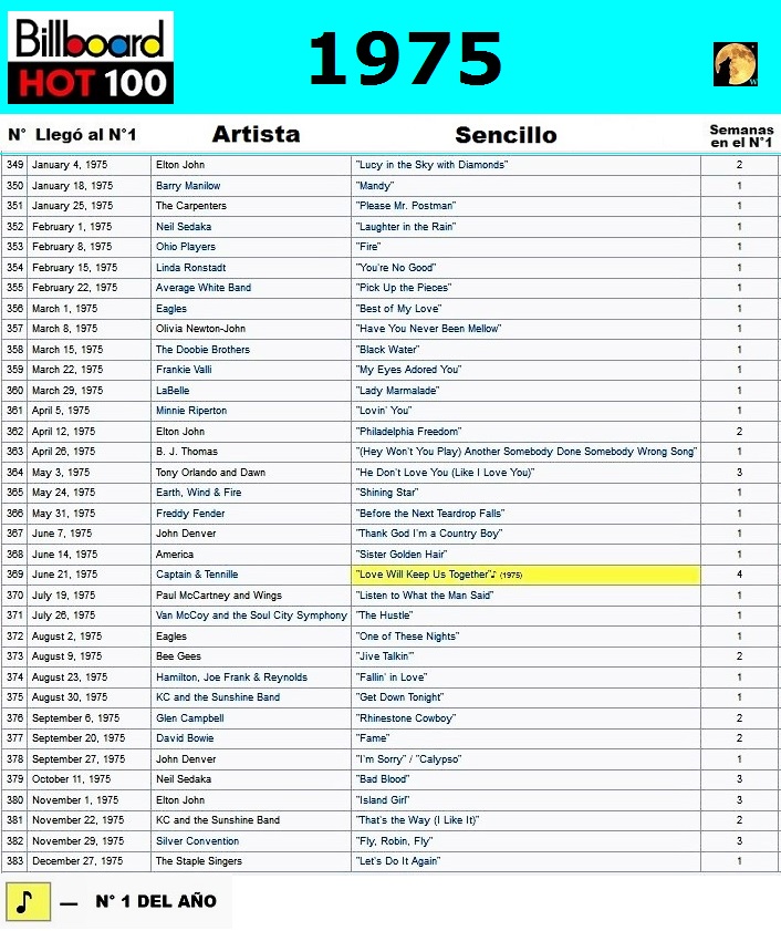 AL FIN MÚSICA !! : LOS N° 1 DEL BILLBOARD HOT 100: AÑO 1975