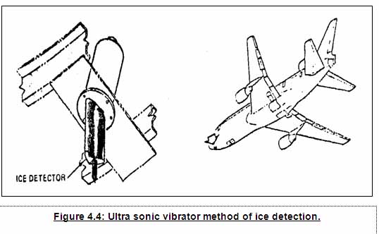 FREE AVIATION STUDY: AIRCRAFT ICE AND RAIN PROTECTION