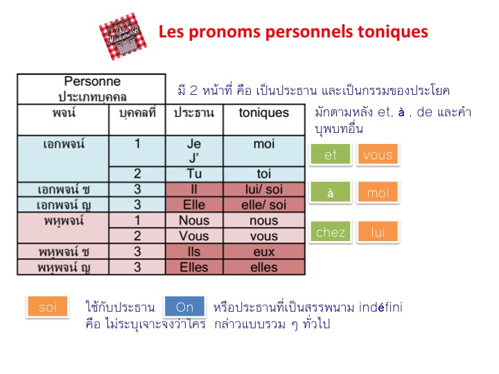 ChezMadameb: Apprendre le français: Les pronoms toniques