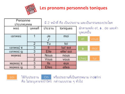 ChezMadameb: Apprendre le français: Les pronoms toniques