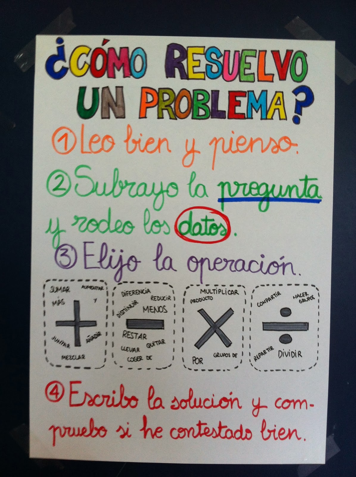 "EDUCALANDIA": GUÍA DE RESOLUCIÓN DE PROBLEMAS MATEMÁTICOS.