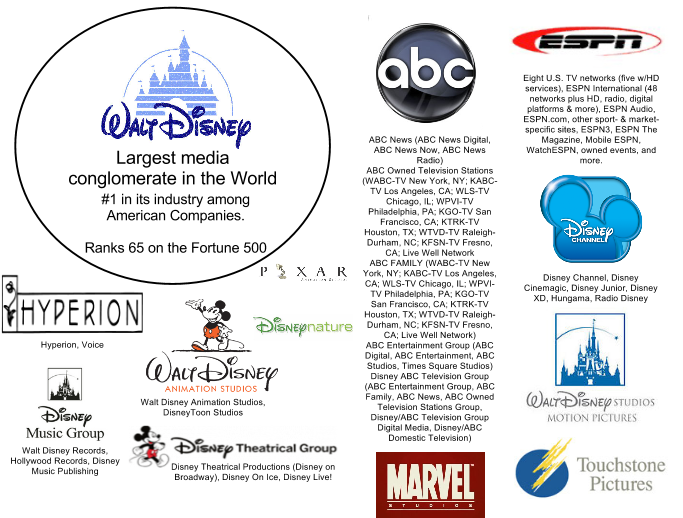 Spin and the media: Media Ownership