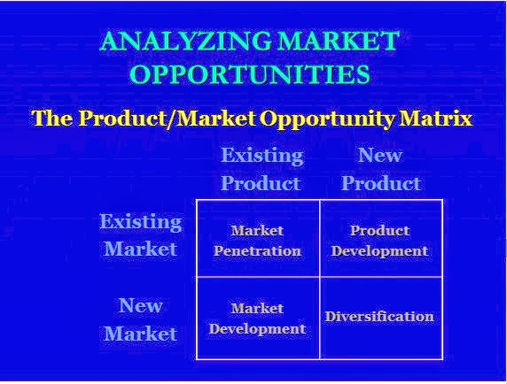 Ang Talipapa: Strategy