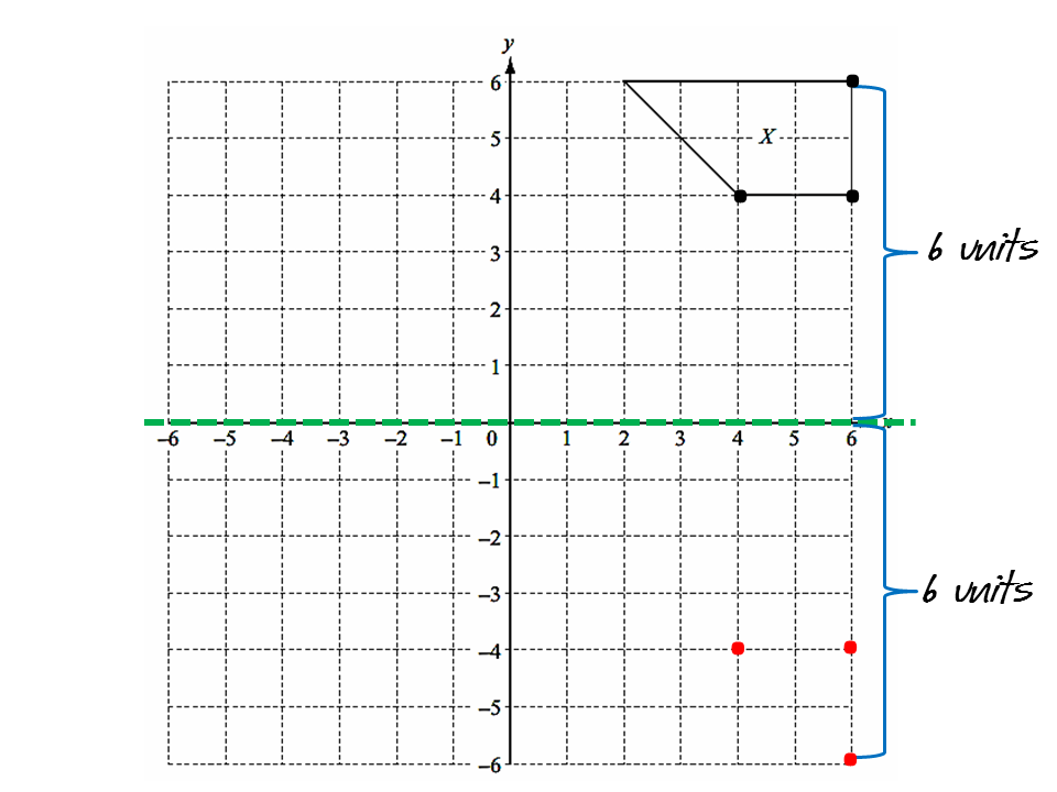 Reflection of a Shape | IGCSE at Mathematics Realm