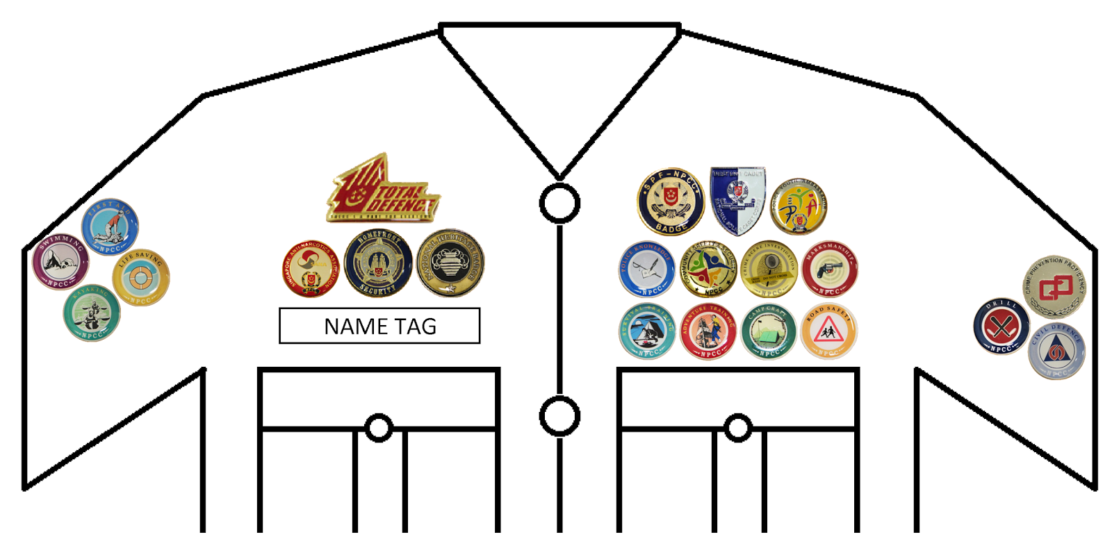 Westwood NPCC: Ranks and Badges Arrangements