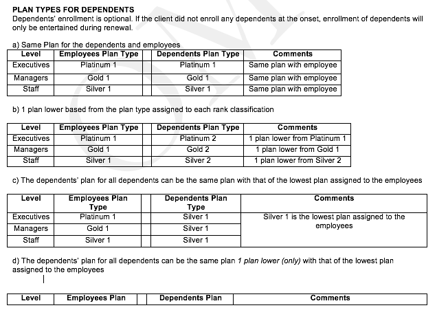 Maxicare Healthcare: Maxicare Plan Types for Dependents
