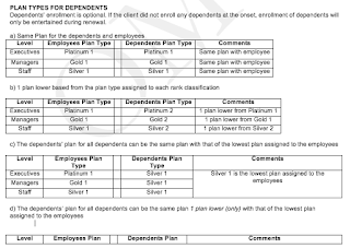 Maxicare Accredited Agent, Mark Gastardo: Maxicare Plan Types for ...