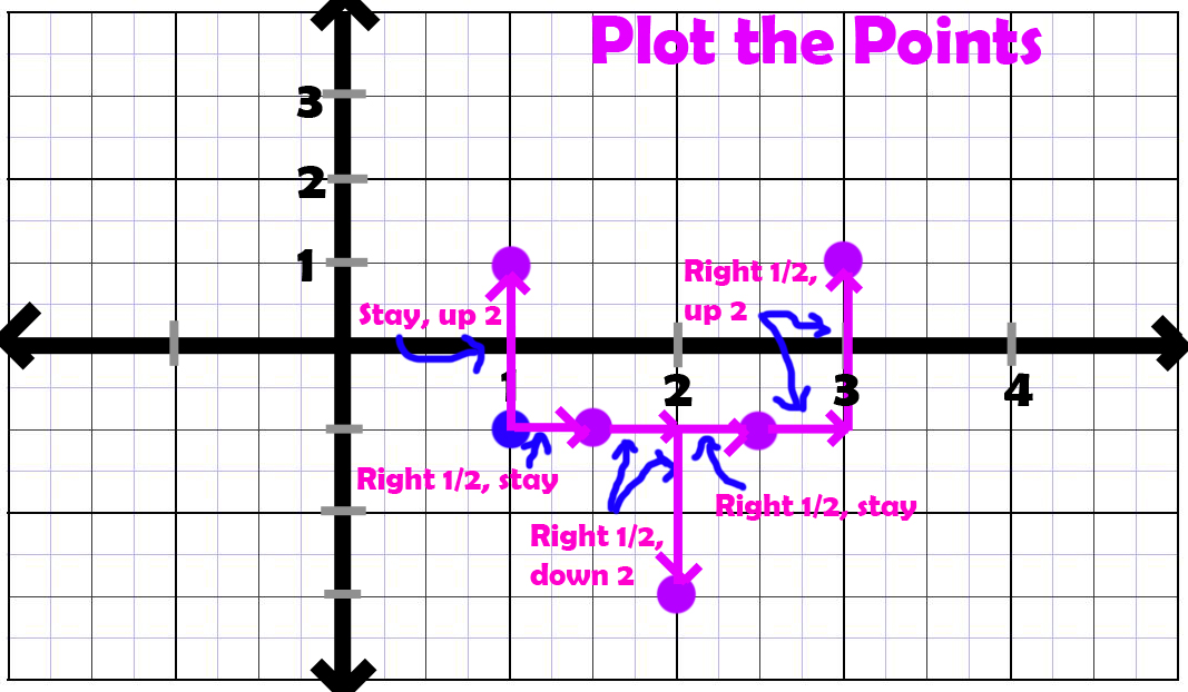 Graphing Cosine Functions ~ Trig in a Day
