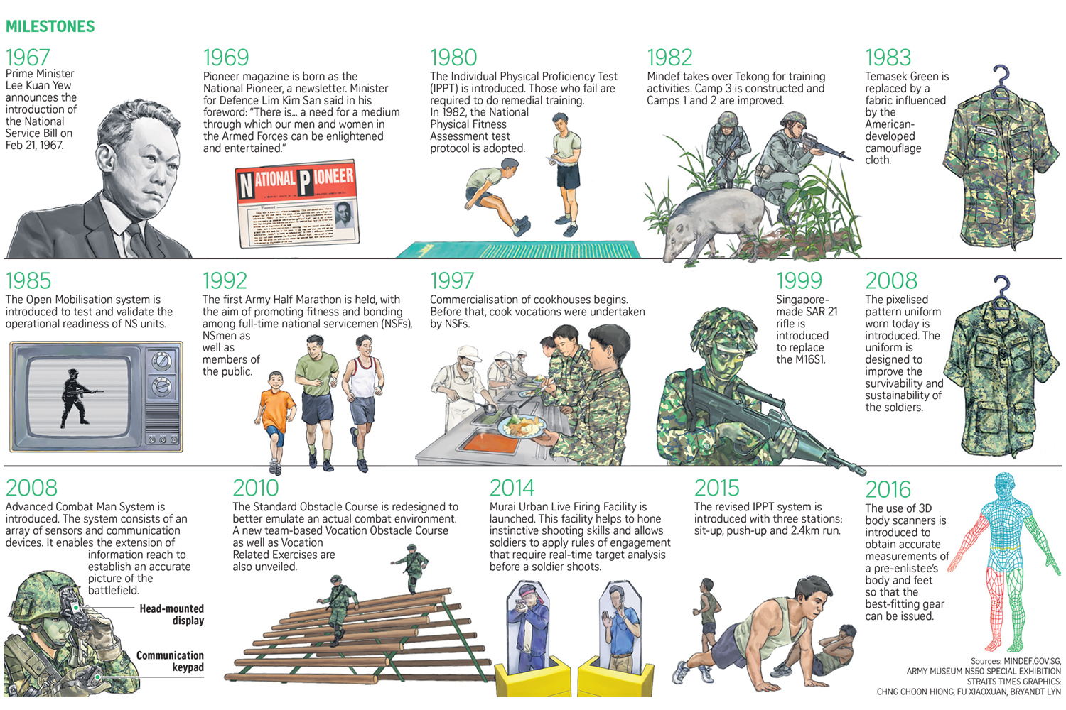 toyhaven: A look at National Service through the years