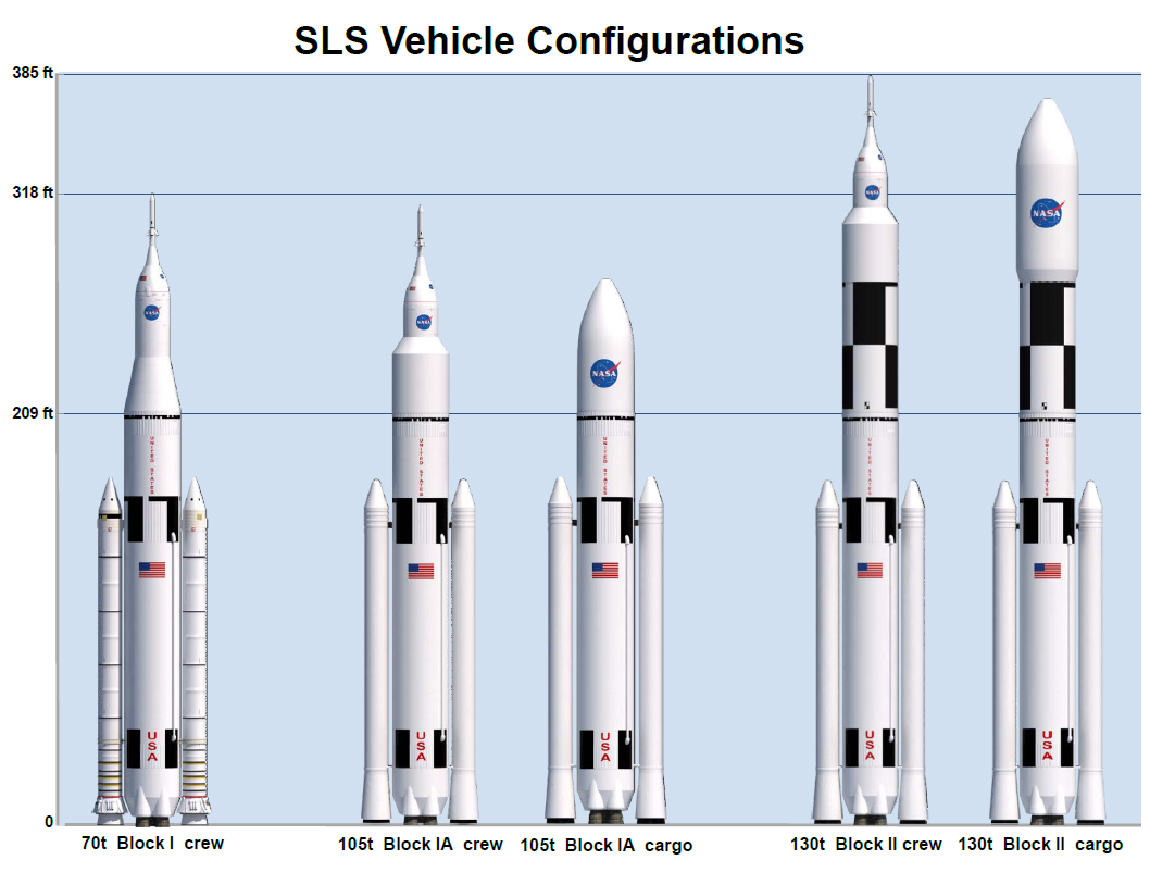 dossier - SLS (Space Launch System) | sketch in space