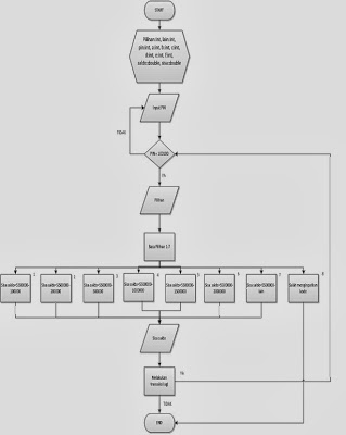 Kelompok 23 Praktikum Teknologi Informatika: Algoritma Program ATM