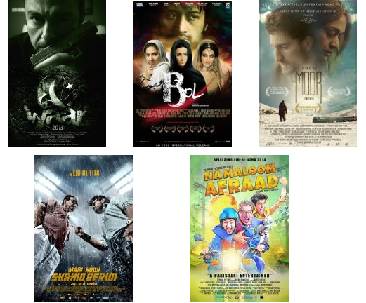 MediaTecnia: A LOOK AT PAKISTANI FILM INDUSTRY
