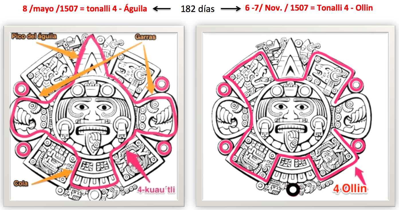 Reflexiones desde Anáhuac: El Eje Cenit - Nadir Solar en el Calendario ...