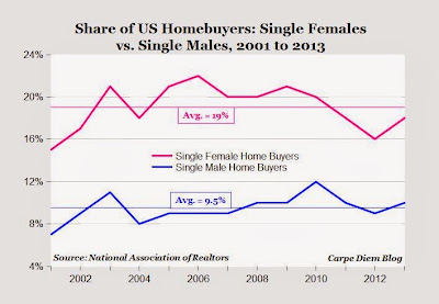 The Mortgage Firm - Suzanne Morton: All the Single Ladies...