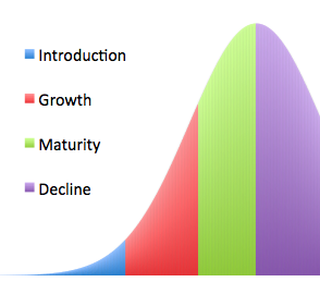 Final Hack: A Smattering Description of 'Product'