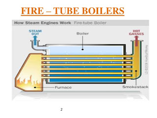PT. GLOBAL TECH SARANA SUKSES (GTSS): Jenis-Jenis Boiler Berdasarkan ...