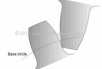 ACADIMYA: Spur Gear Design