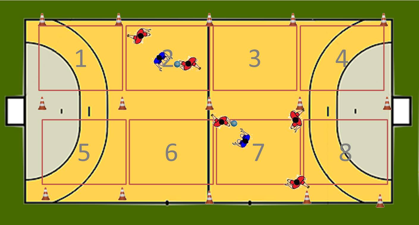 Livro de Exercícios para Educação Física: Andebol. 3x1 e 2x1 - Trabalho ...
