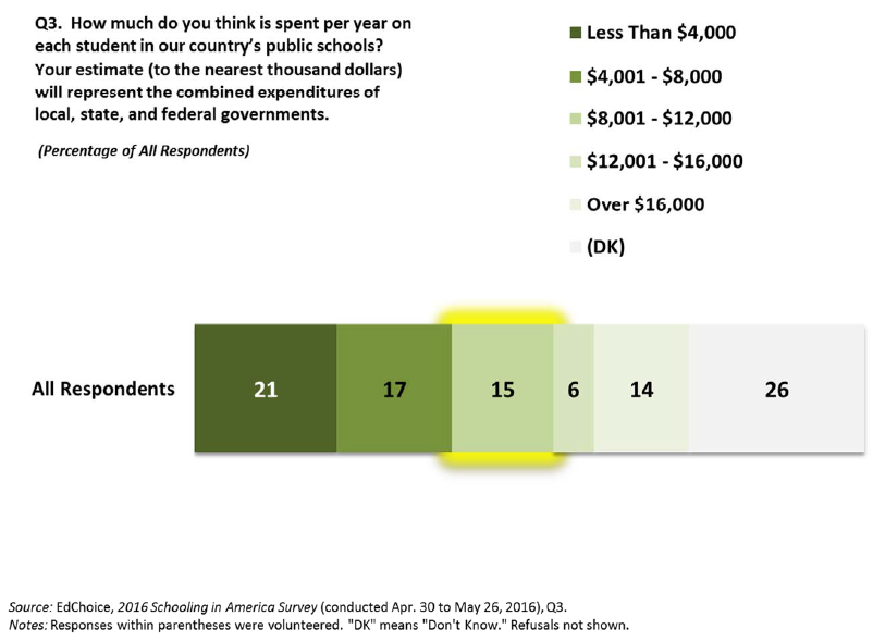 Not All Opinions Are of Equal Value