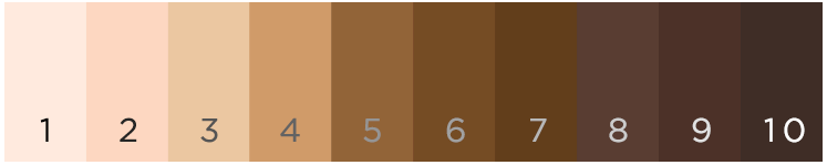 3 Steps To Match Your Clothes With Skin Tones: February 2018