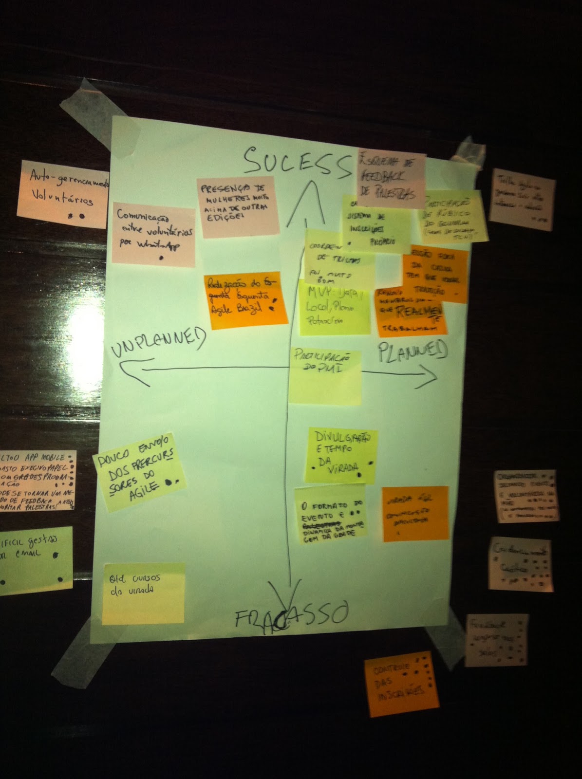 Happiness radar -> lessons learned -> token -> feedback and ROI ...