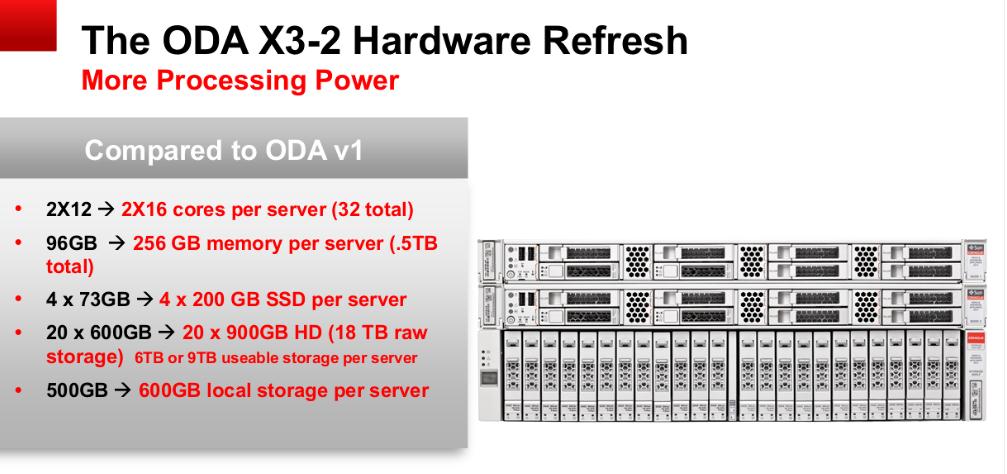Exadata: ODA X3-2