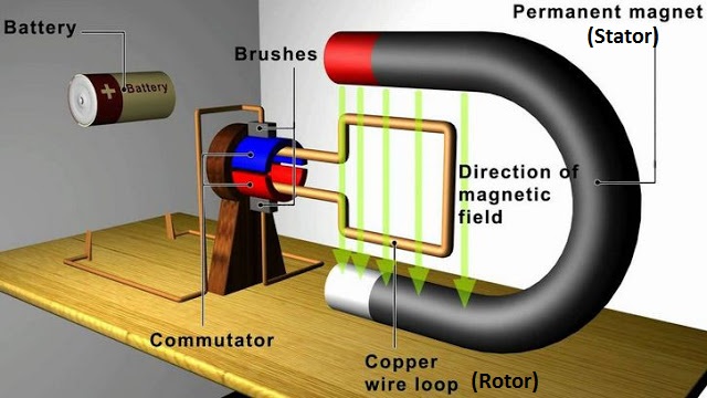 [Lengkap] Prinsip Cara Kerja Generator Dalam Menghasilkan Listrik ...