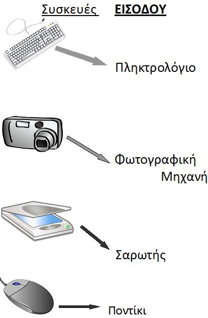 Το πιο ωραίο σχολειο είναι το Νηπιαγωγείο: ΦΥΛΛΑ ΕΡΓΑΣΙΑΣ ΓΙΑ Η/Υ