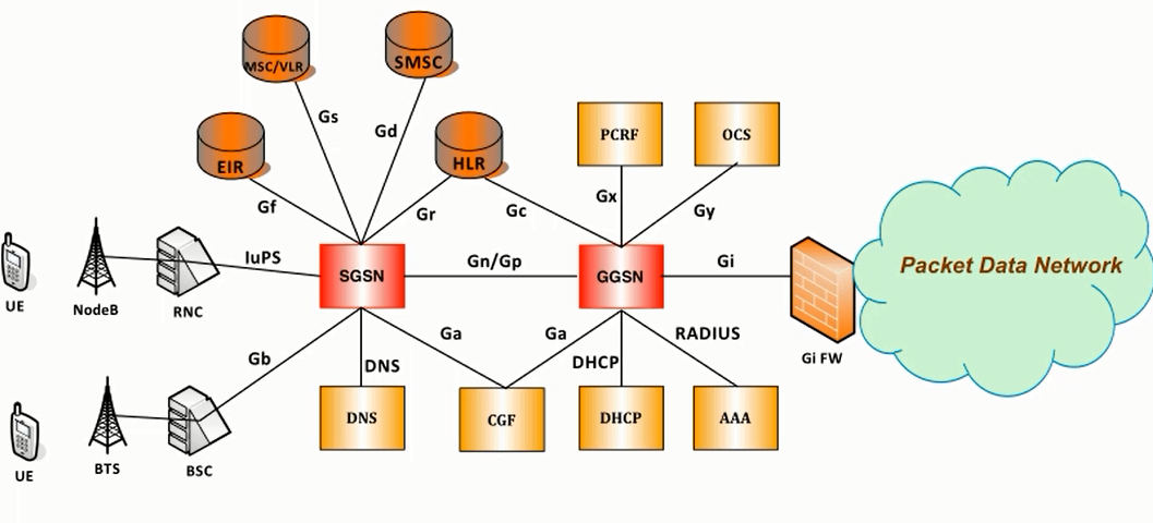 Networklearner: What is GGSN