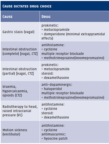 ASK DIS: Comparison: Antiemetics