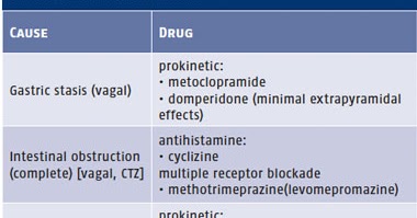 ASK DIS: Comparison: Antiemetics