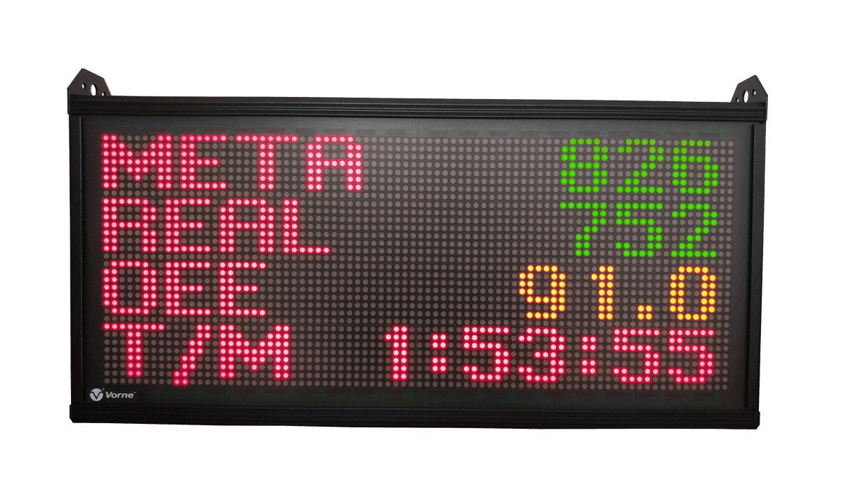 Sistema Visual Andon Board: Sistemas Andon